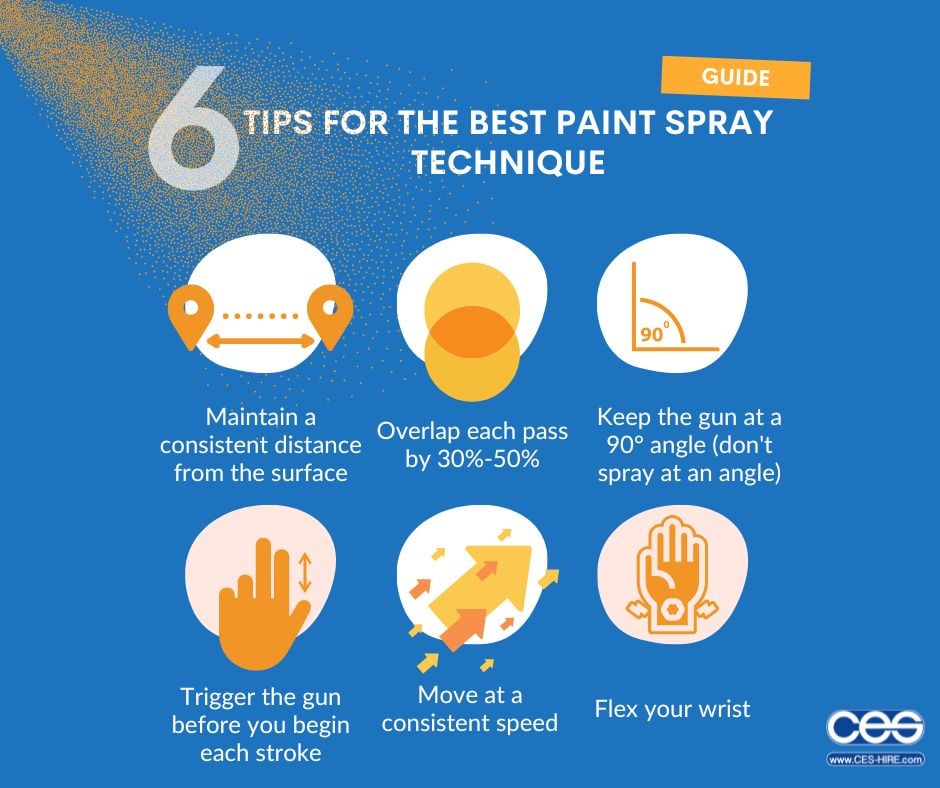 Spray With Ease: Explore Airless Paint Sprayers From CES Hire