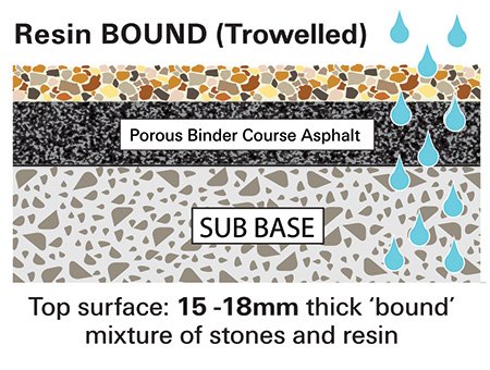 Can Resin Bound Surfaces really help the Environment? - CES Hire